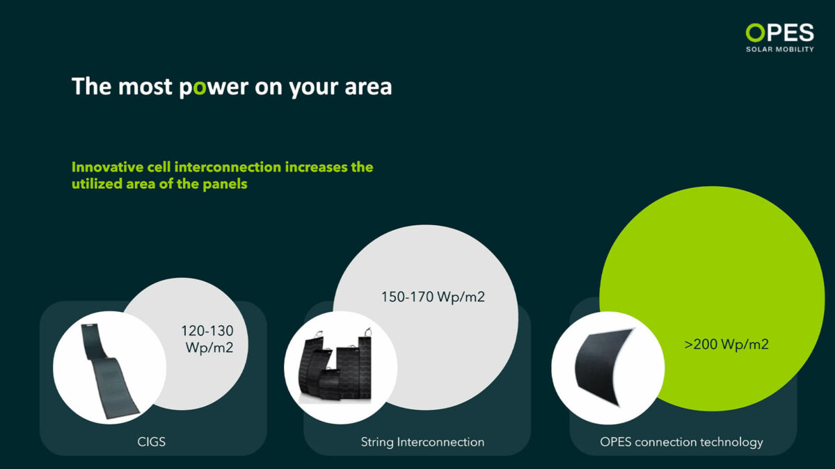Solar technology for sustainable transportation | OPES Solar Mobility